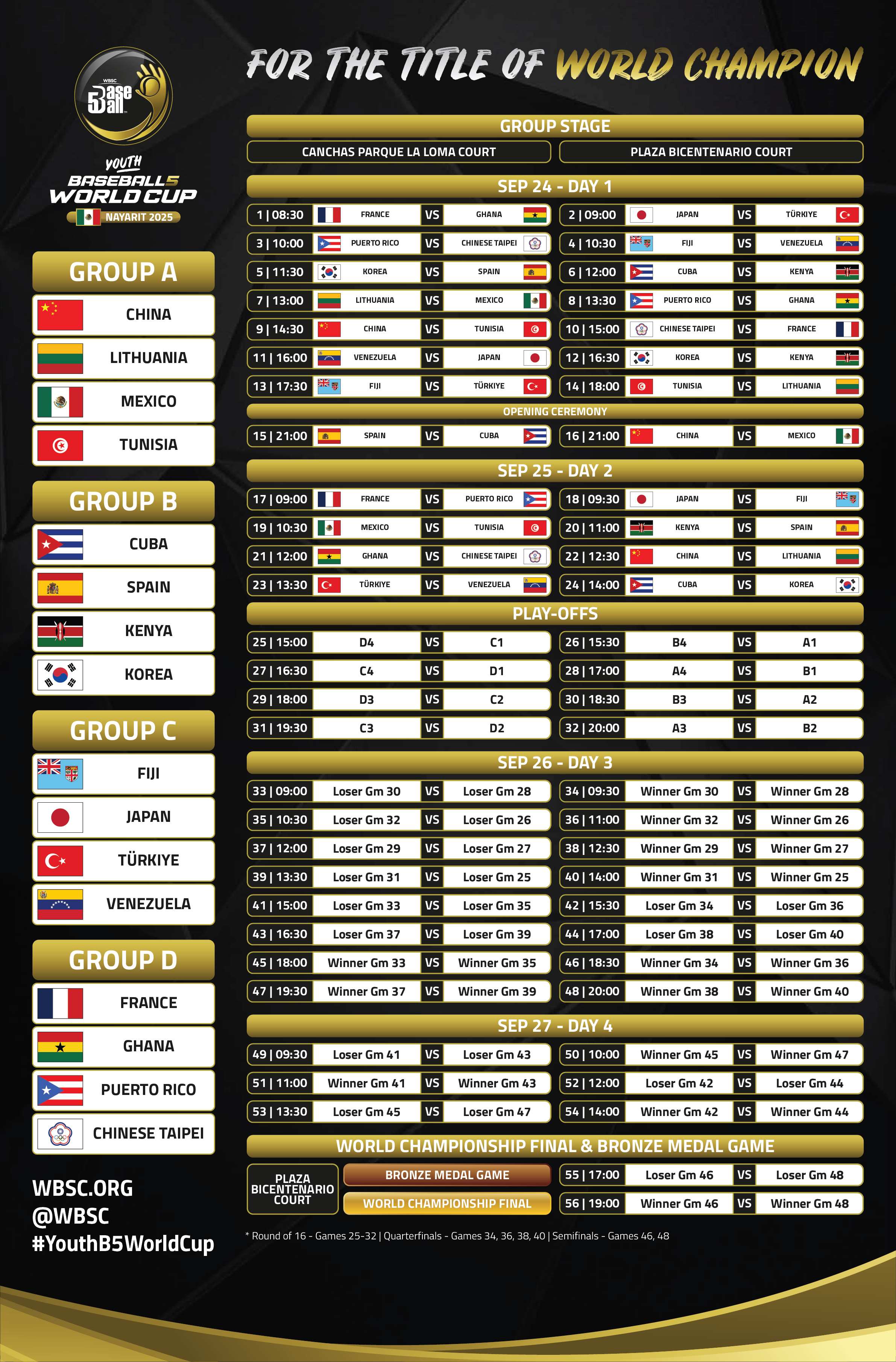 New tournament format, official schedule unveiled for WBSC Youth Baseball5 World Cup 2025 - TW ...